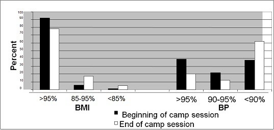 CAMP JUMP START: - Camp Jump Start